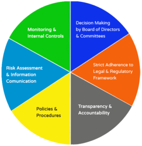 Corporate Governance Consultants | NMS Consulting | NMS