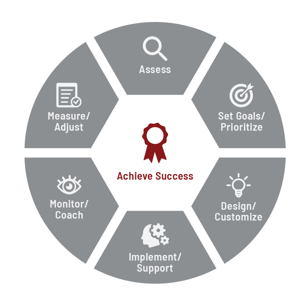 Insurance Consulting Services | NMS