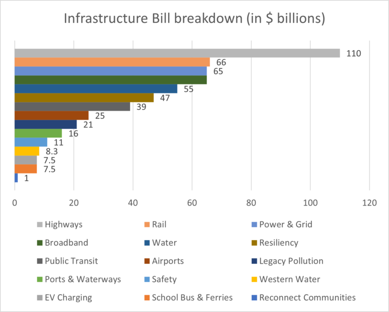 Infrastructure Bill Analysis | NMS Management Consulting Insights